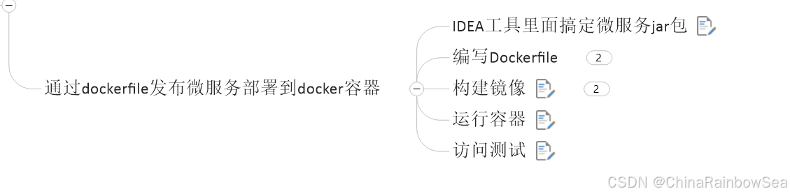 11. Docker 微服务实战(将项目打包生成镜像，在 Docker 当中作为容器实例运行) - 知乎