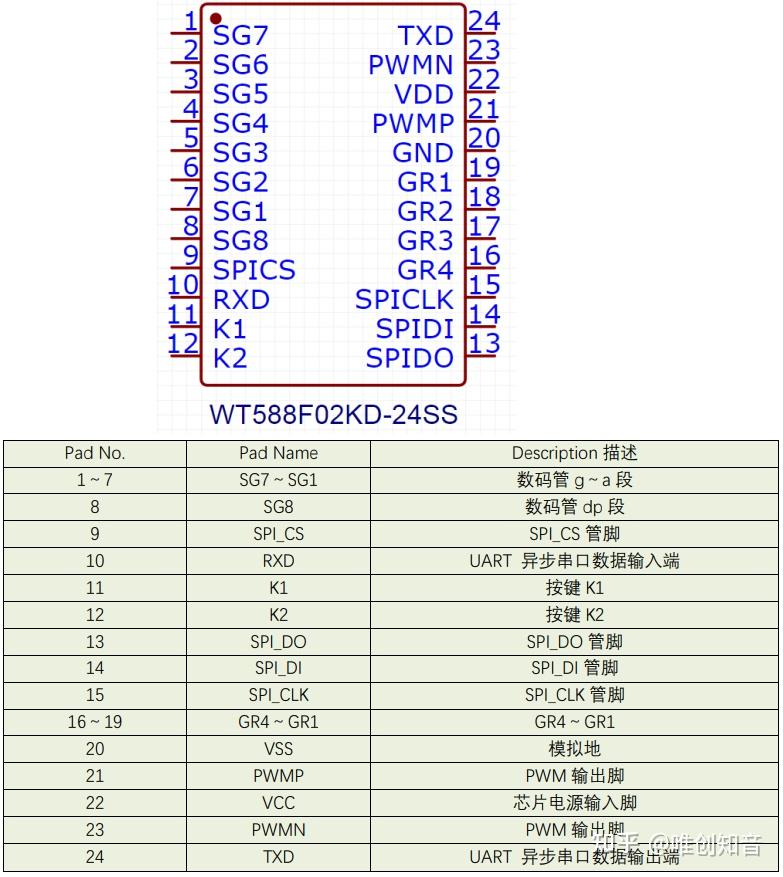 可以驱动数码管的时钟芯片，时钟语音播报芯片方案WTK588F02KD - 知乎