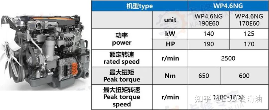 EODI润滑油｜潍柴欧VI天然气发动机介绍 - 知乎