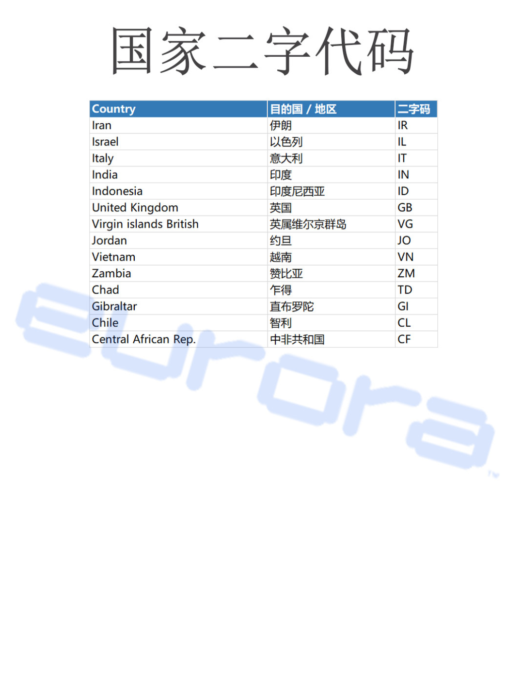 全球国家二字码汇总 - 知乎