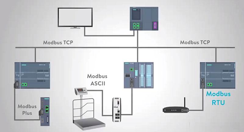 通俗易懂说电能表Modbus RTU协议 - 知乎