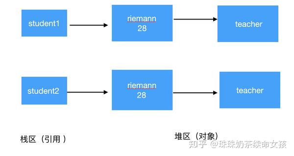 JAVA基础+JAVA集合+JVM+JUC，2021最详解 - 知乎