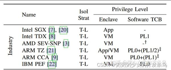 可信执行环境（Tee）入门综述 - 知乎