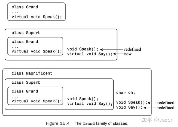 Chapter 15 Friends, Exceptions, and More - 知乎