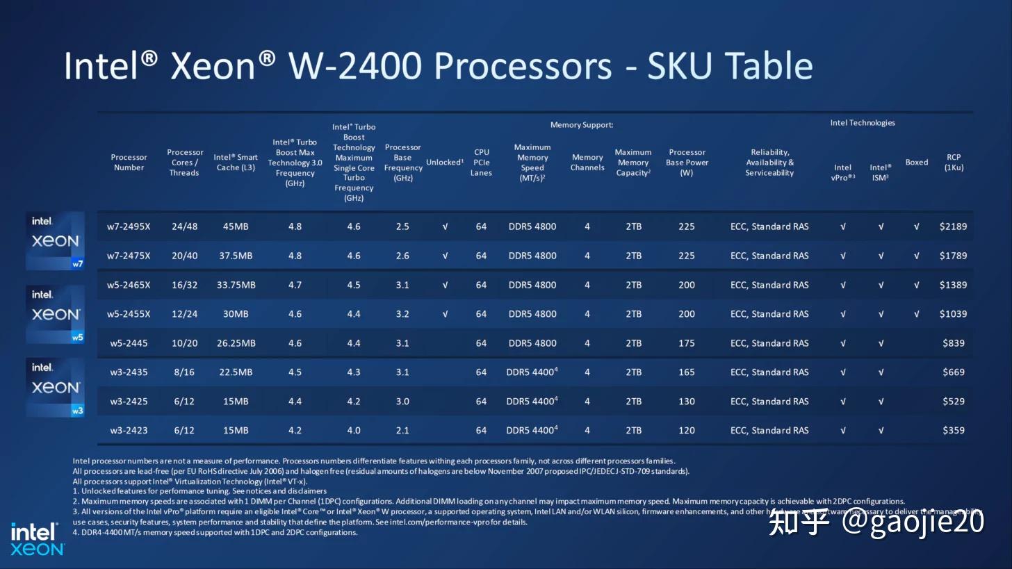 Intel Xeon w9-3495X与SuperMicro X13SWA-TF联合评测 - 知乎