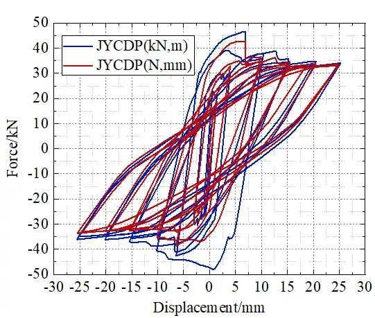 ABAQUS混凝土CDP插件，一键生成混凝土CDP本构曲线 - 知乎