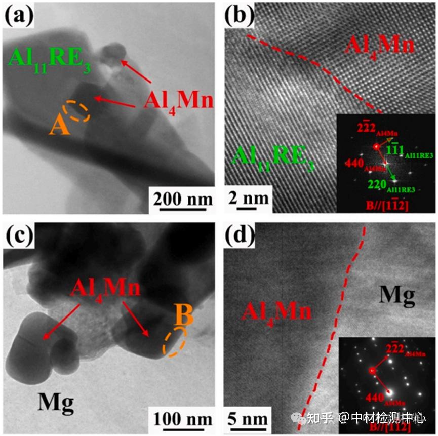 TEM 应用场景（上）：如何解锁材料晶体结构与缺陷？ - 知乎
