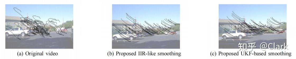 【论文阅读】Real-Time 3D Rotation Smoothing for Video Stabilization - 知乎