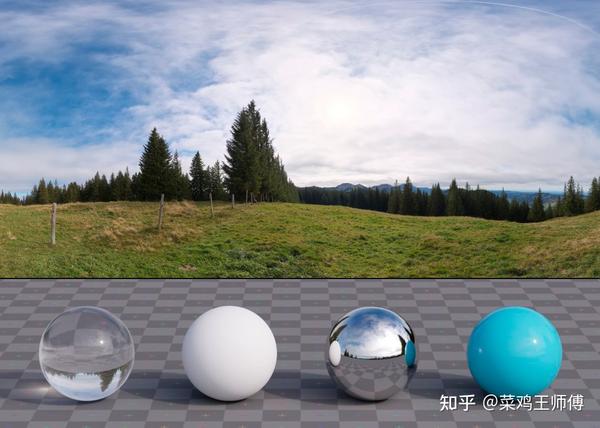 学习笔记—UE5项目LookDev环境部分剖析与理解（一） - 知乎