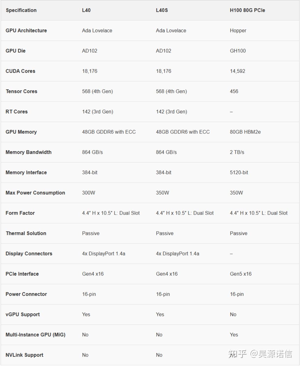 NVIDIA L40S 深度评测：如何用一颗“跨界核弹”打通AI与物理仿真的边界？ - 知乎