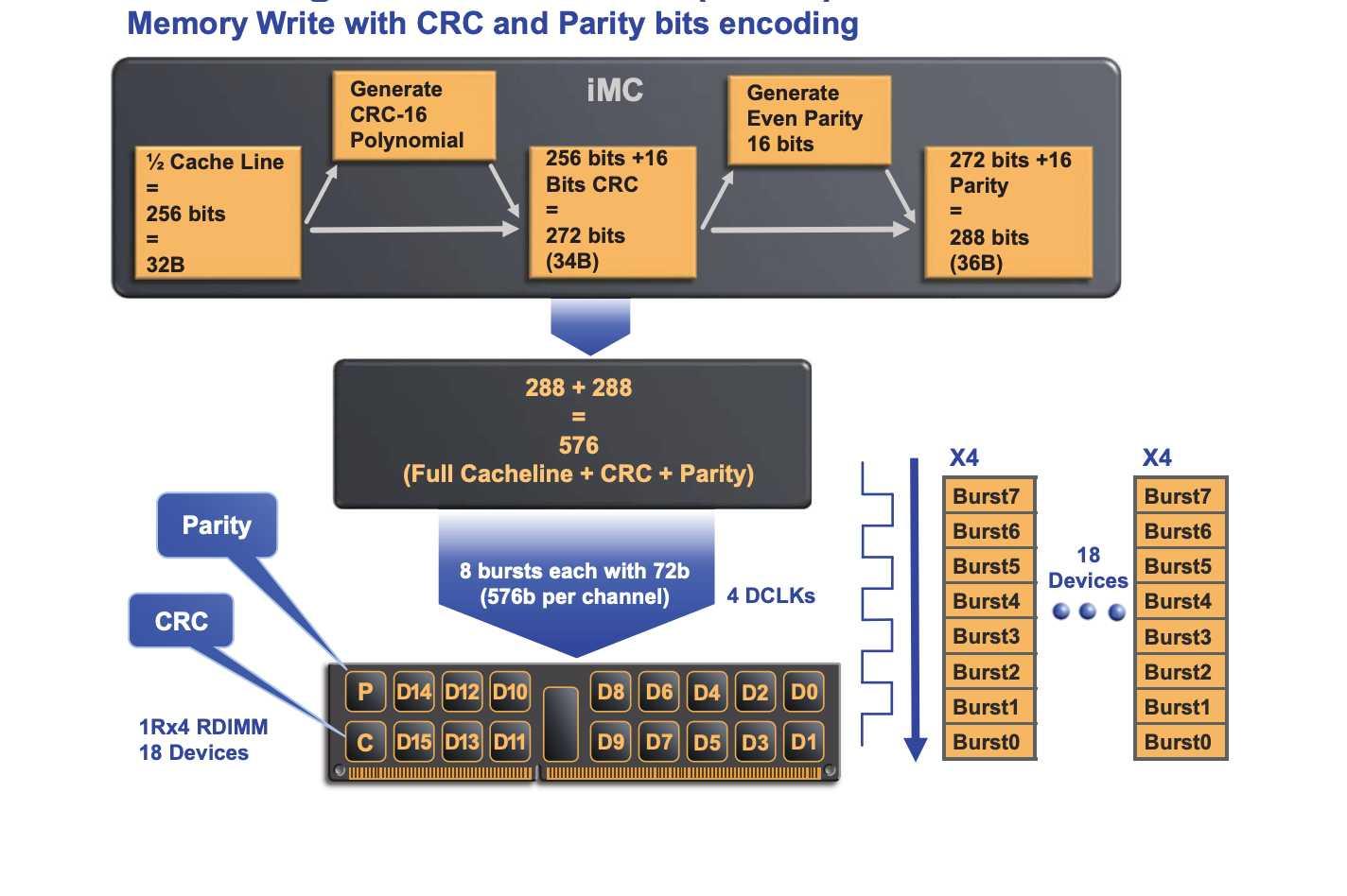 ECC内存和普通内存差别有多大？ - 知乎