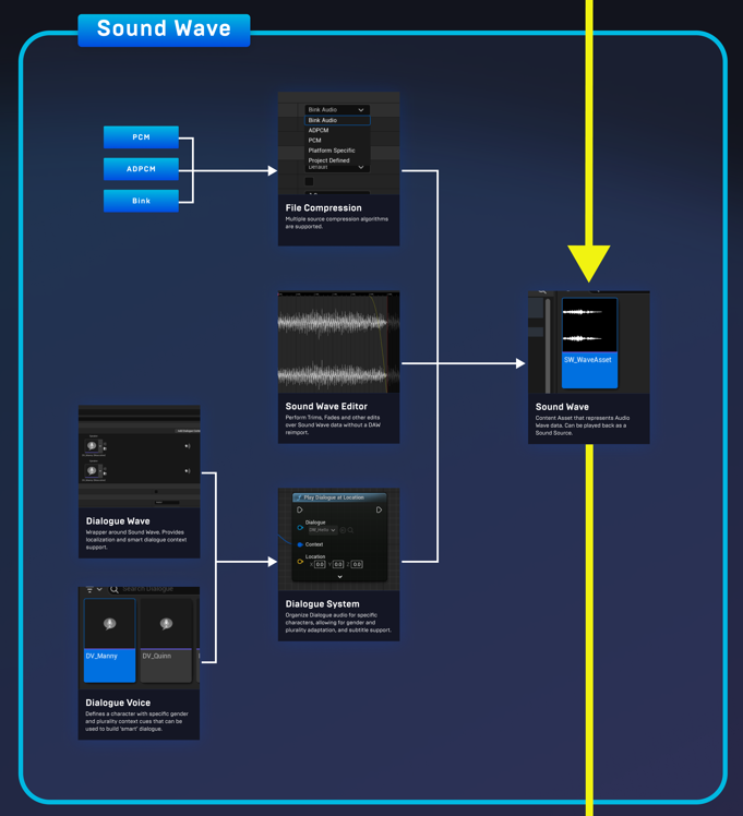虚幻引擎音频 - 知乎