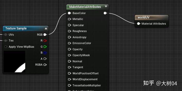 [UE4典宝]Layered Materials && Material Layers--分层材质与材质图层 - 知乎