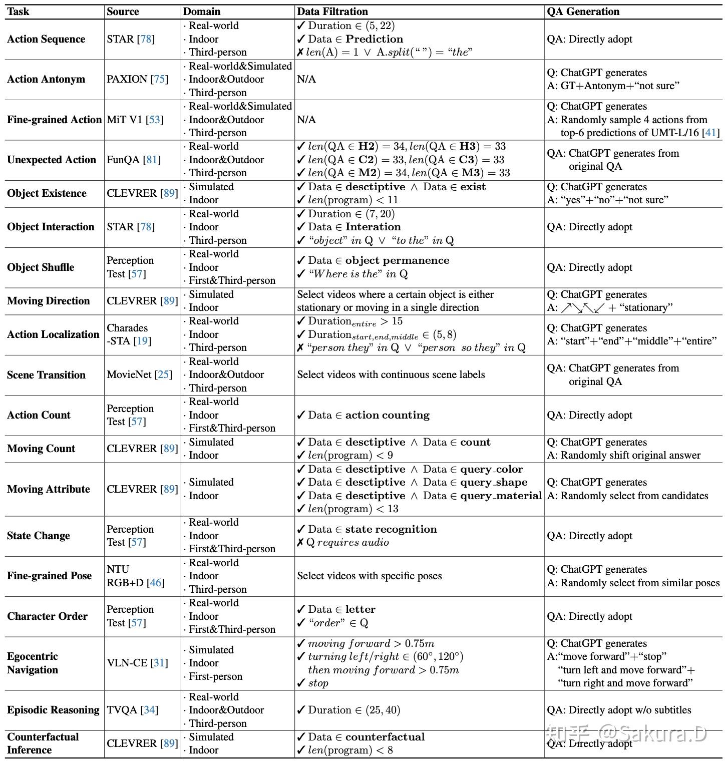 [CVPR2024 Highlight] MVBench多模态视频理解能力的全面评测 - 知乎