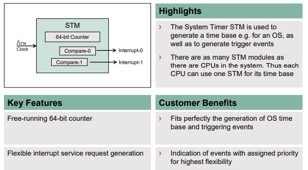 英飞凌 SAK-TC297TX-128F300N BC - 知乎