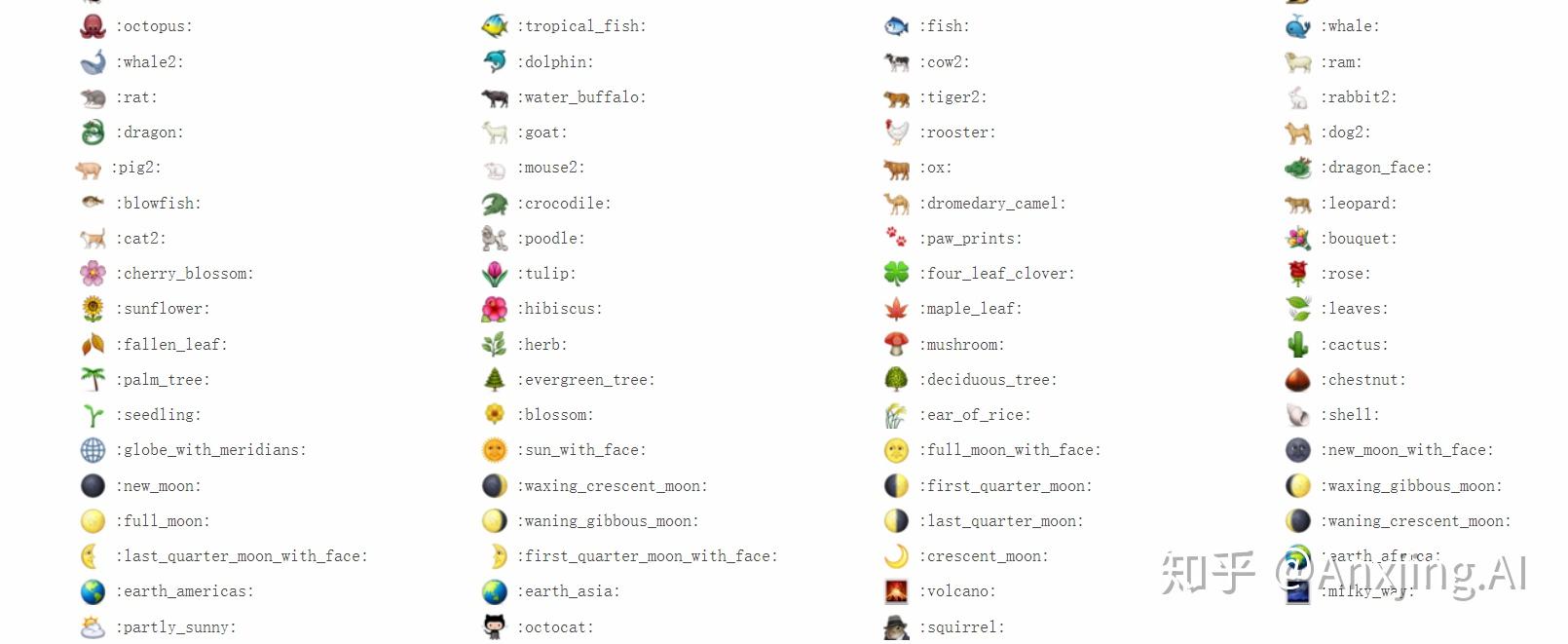 Markdown插入表情包 - 知乎