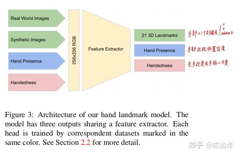 MediaPipe Hands: On-device Real-time Hand Tracking 论文阅读笔记 - 知乎