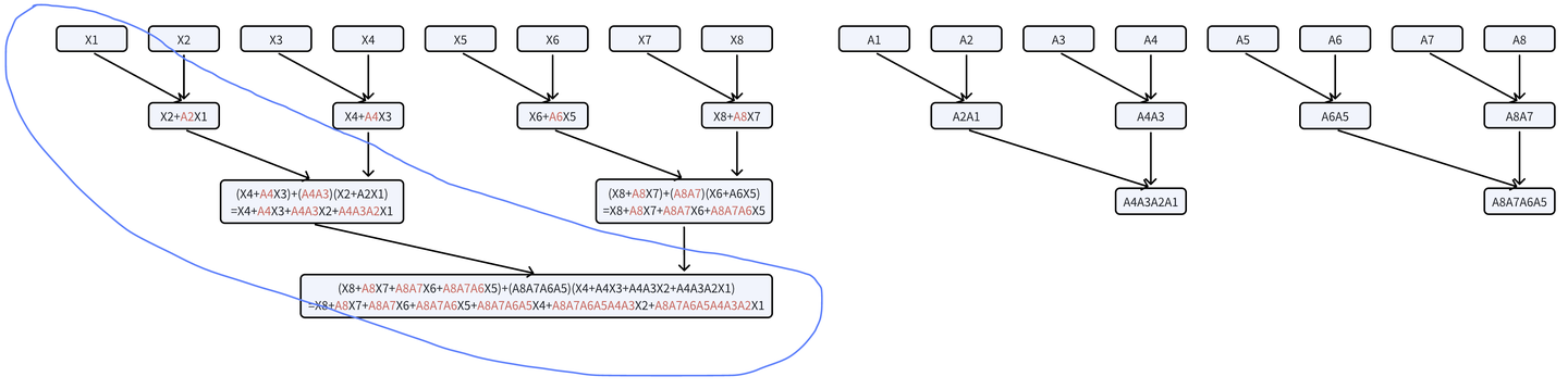 mamba: parallel scan - 知乎