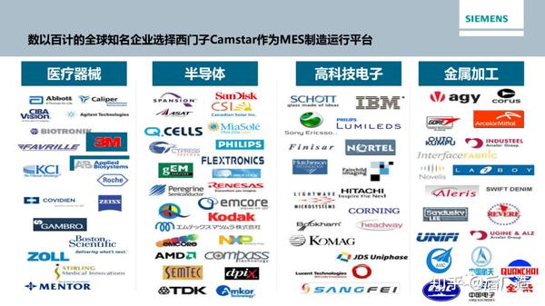 可下载｜40页西门子Camstar平台解决方案！ - 知乎