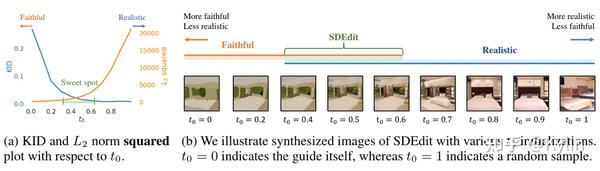 Diffusion学习路径记录（2023年） - 知乎