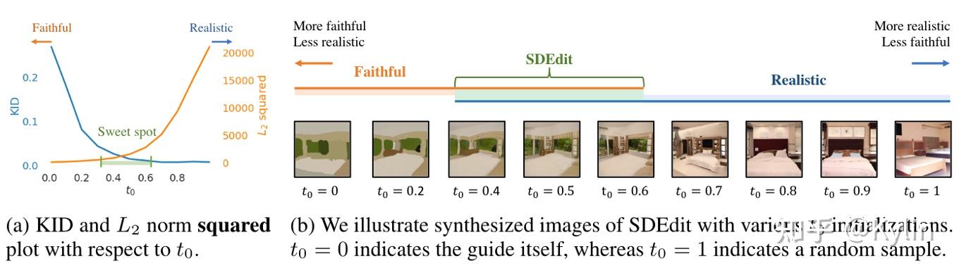 Diffusion学习路径记录（2023年） - 知乎