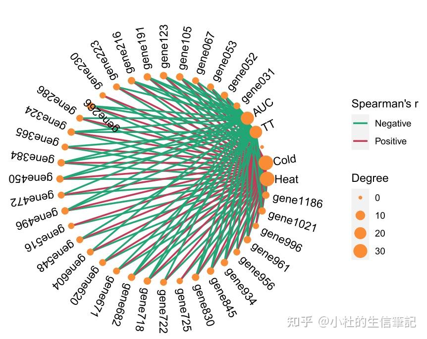 WGCNA分析教程五 | [更新版] - 知乎