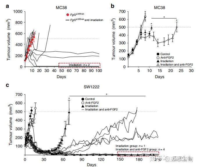 FGF2：纷繁复杂的调控因子 - 知乎