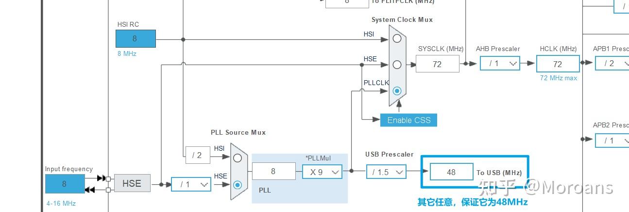 USB CDC类-ST官方培训学习笔记 - 知乎