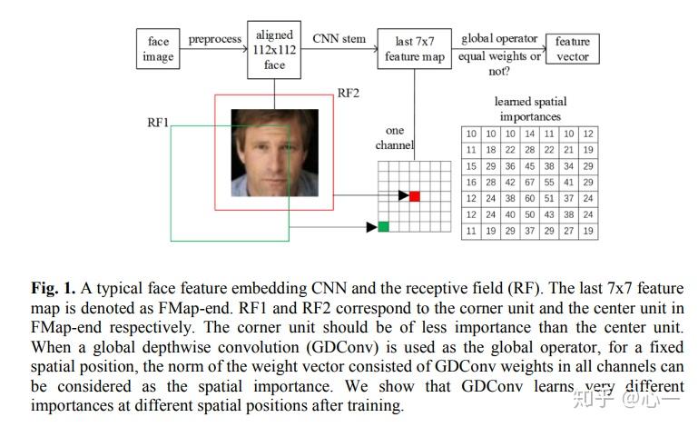 人脸识别之mobilefacenets - 知乎
