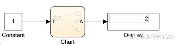 Stateflow流程图中的转移冲突 - 知乎