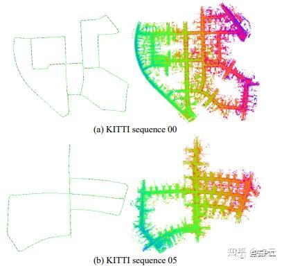 Ground-SLAM：用于结构化多楼层场景下的地面约束LiDAR SLAM - 知乎