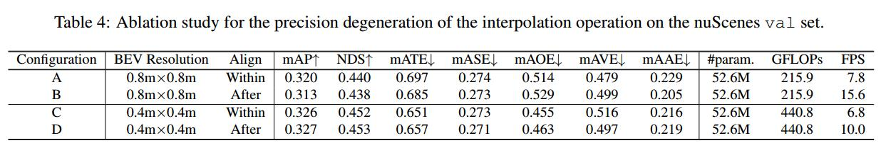 BEVDet4D: Exploit Temporal Cues in Multi-camera 3D Object Detection - 知乎