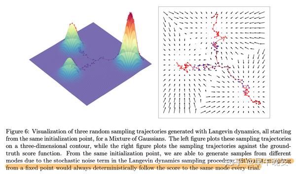 扩散模型——VDM学习笔记（二） - 知乎