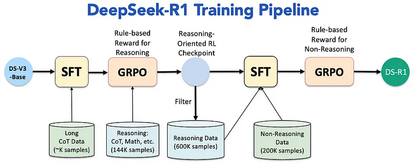 大模型进化史：从Transformer到DeepSeek-R1的AI变革之路 - 知乎
