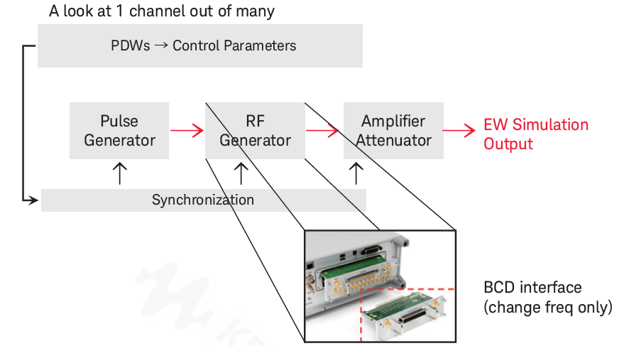 雷达电子战场景模拟 - 知乎