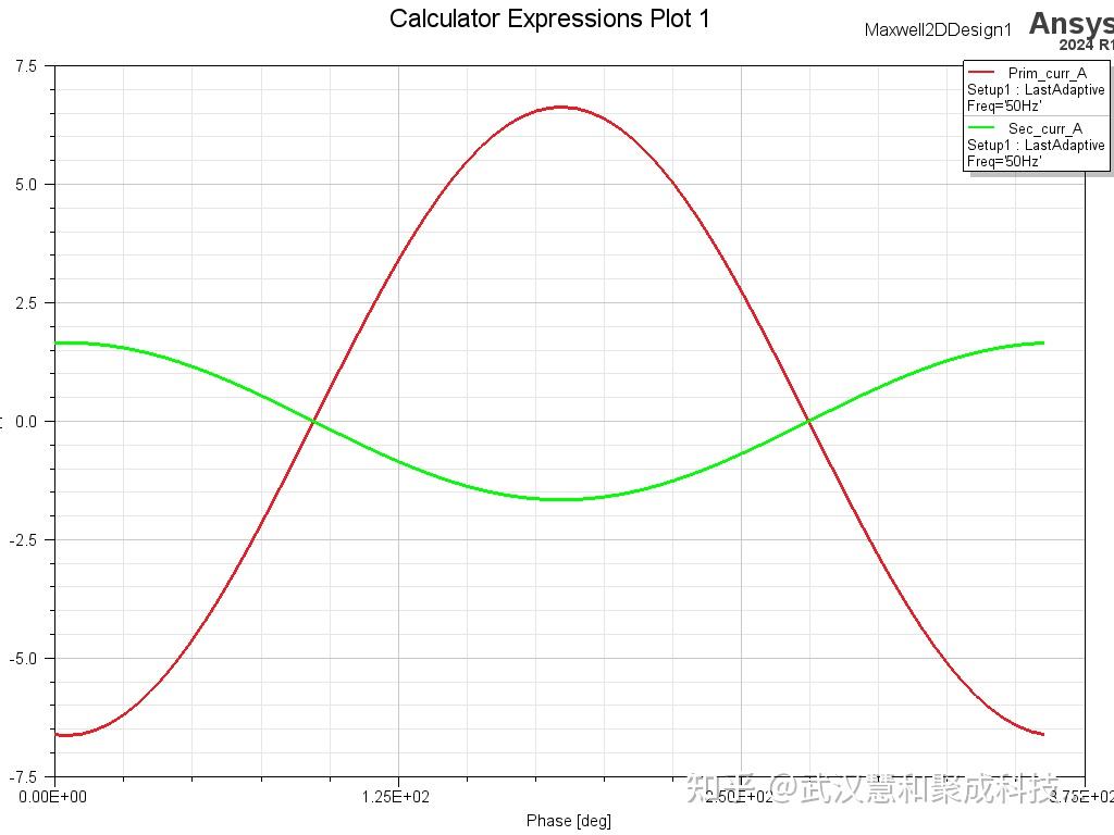【示例】Maxwell基础09-变压器涡流场及瞬态磁场 - 知乎