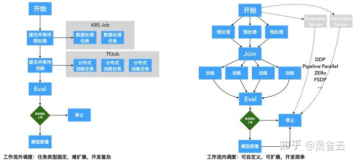 AIGC时代，基于云原生 MLOps 构建属于你的大模型（下） - 知乎