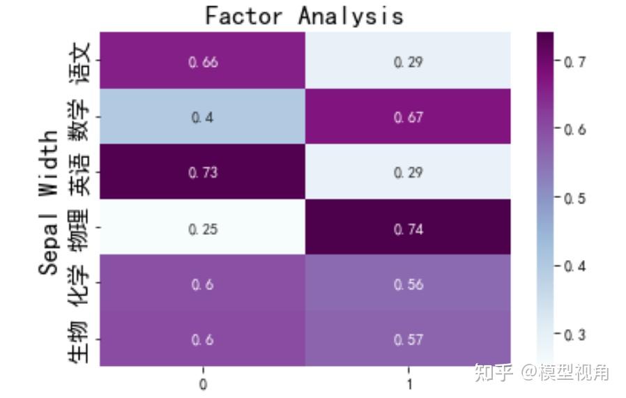 因子分析及python实现 知乎 