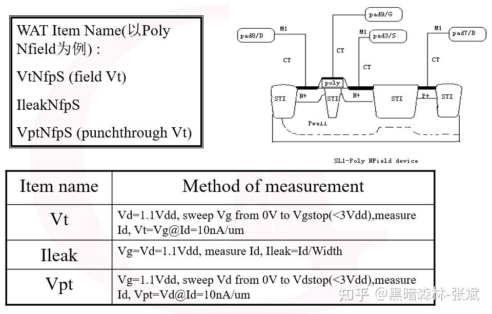 WAT 测量项目以及测试方法 - 知乎