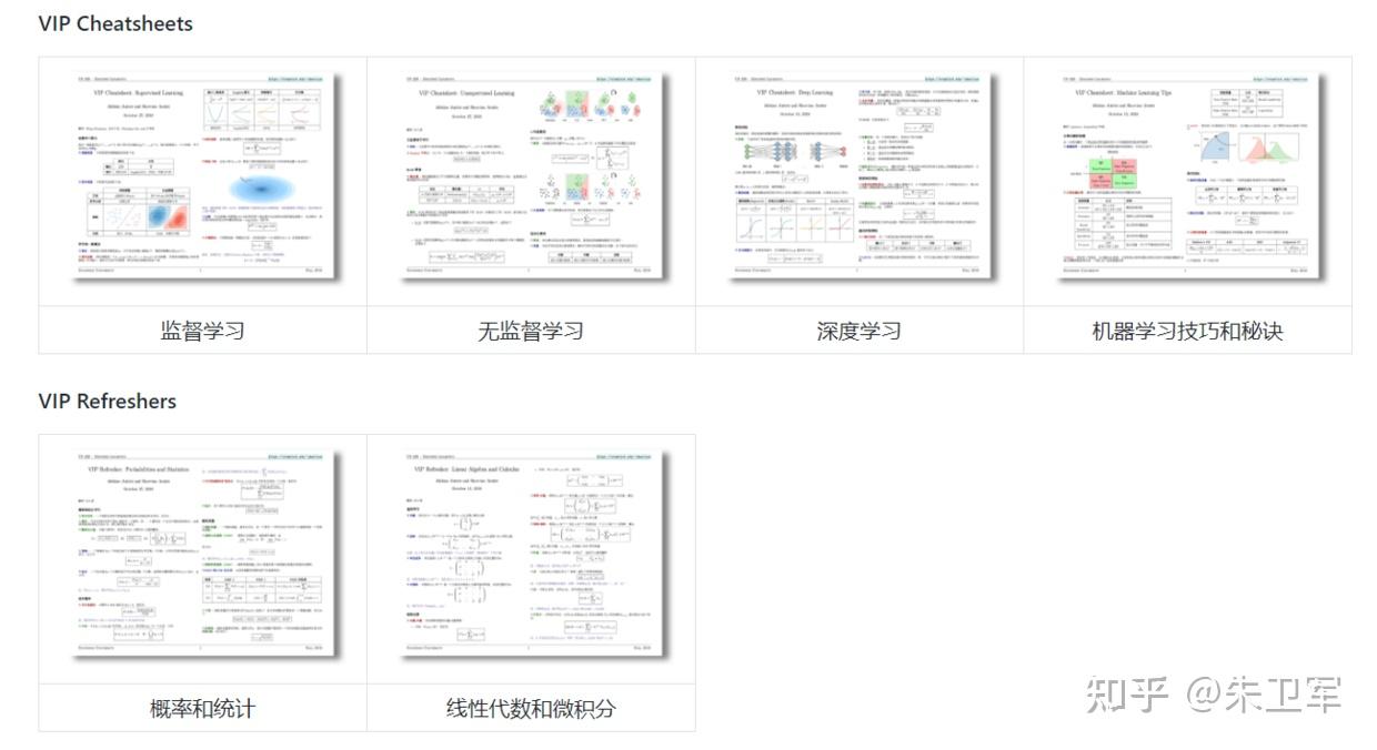 干货！【斯坦福CS229机器学习】中文速查笔记 - 知乎