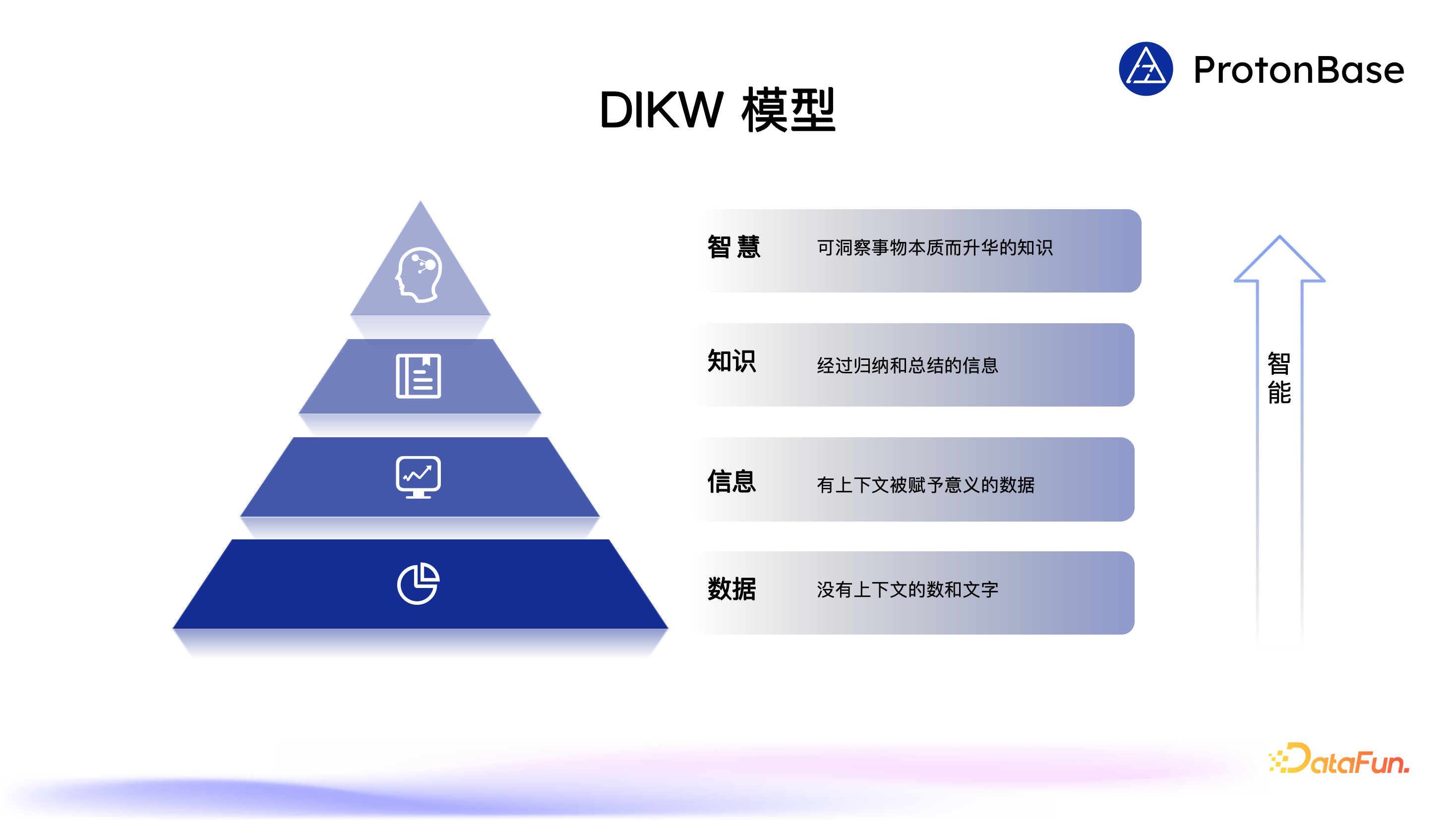 分布式 Data Warebase - 构筑 AI 时代数据基石 - 知乎