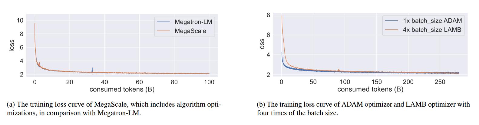 拆解一下字节的烧钱工作，MegaScale！ - 知乎