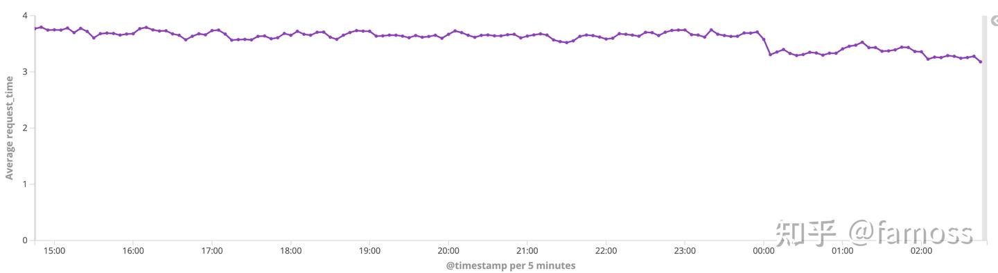对象存储篇-SeaweedFS在同程旅行的使用实践 - 知乎