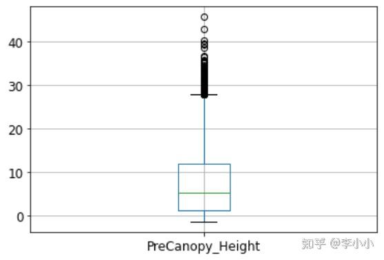 可视化ICESat-2的植被高度数据（ATL08） - 知乎