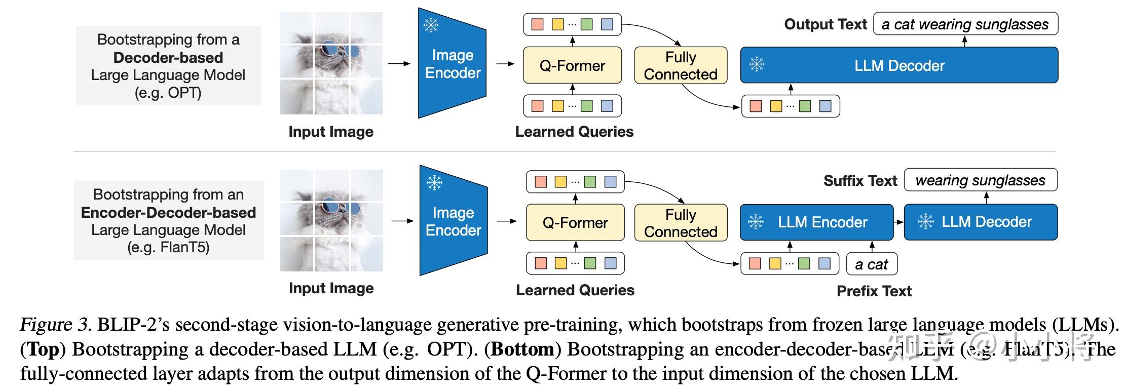 GPT-4的多模态能力是如何实现的？ - 知乎