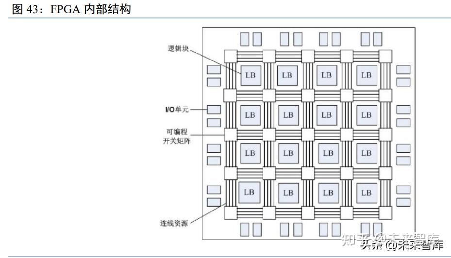 军工电子行业深度报告：制胜未来的关键变量 - 知乎