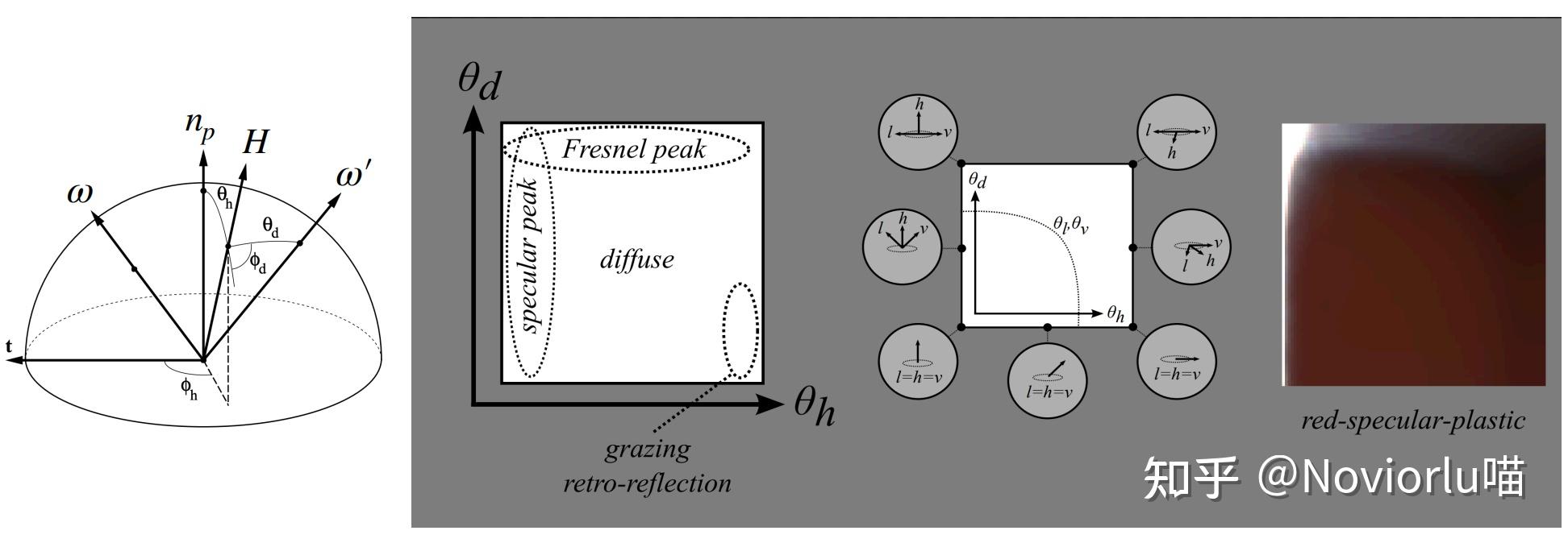 图形学渲染笔记 - Disney Principle BSDF - 知乎