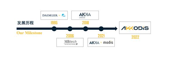 We Are Akkodis - 知乎