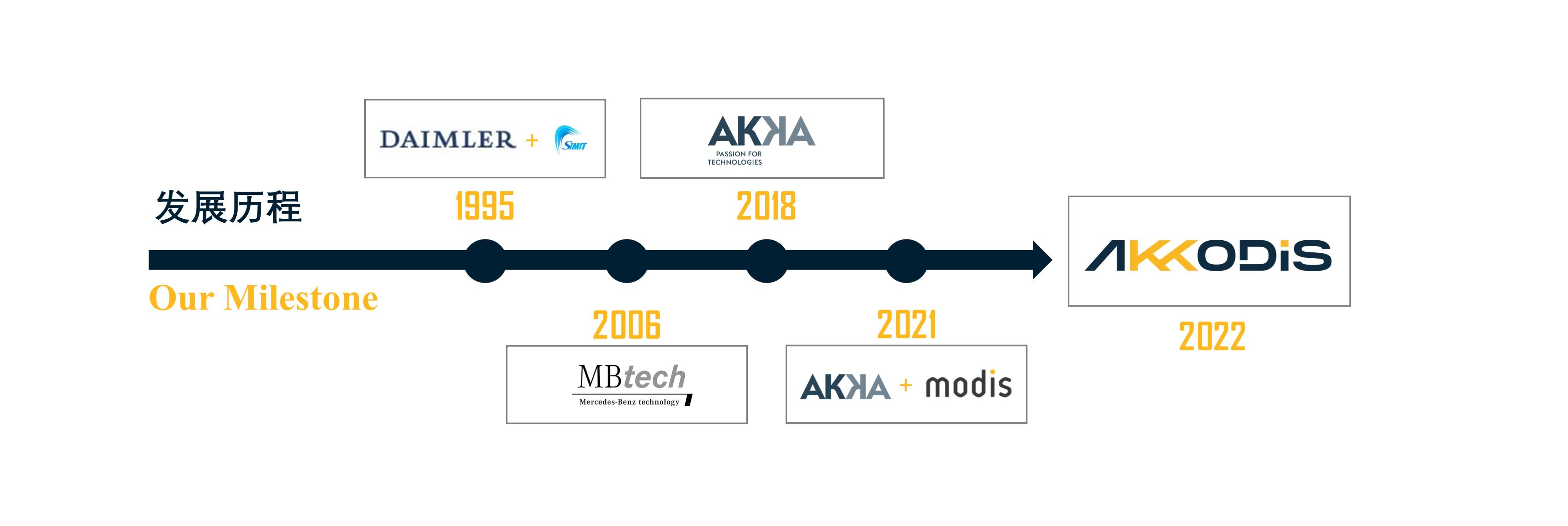 We Are Akkodis - 知乎