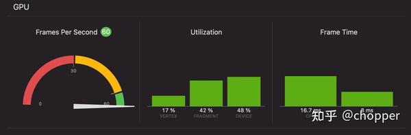 移动平台的GPU性能分析 - 知乎